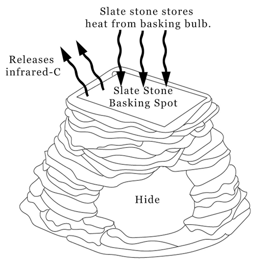 Basking Slatestone Corner Zen Cave | Zen Habitats
